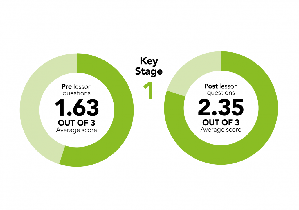 MOTM Analysis 2021-22 GRAPHICS2