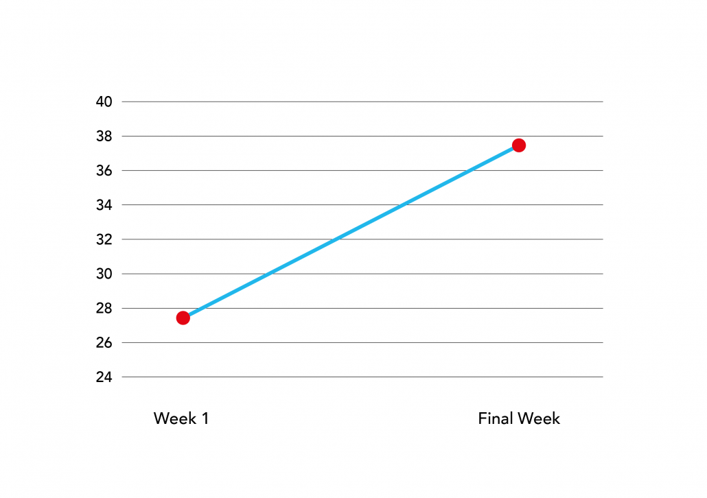 MOTM Analysis 2021-22 GRAPHICS7